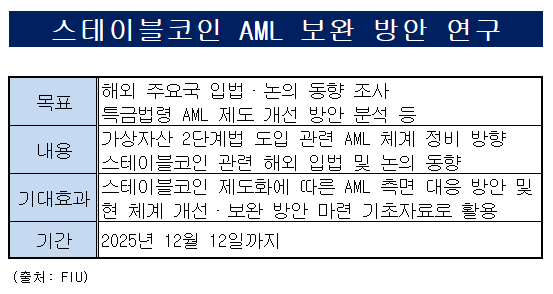FIU, 스테이블코인 제도화 대비 AML 체계 정비 돌입