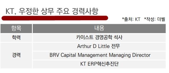 KT, ERP혁신추진단 신설 'AICT 컴퍼니 도약 속도'
